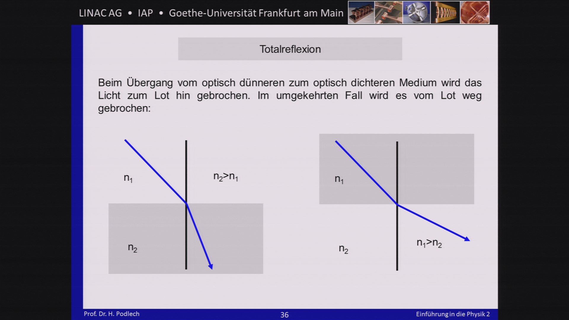 Einführung in die Physik II (Elektrodynamik und Optik) für Studierende ...